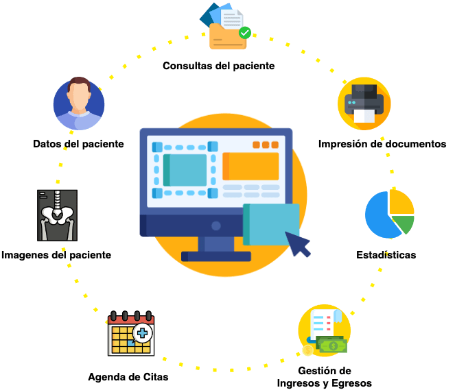 Zeli Medic Software - Tú sistema para médicos y centros médicos 100% online